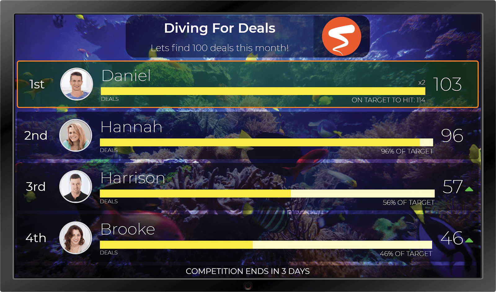 11 Best Sales Gamification Software Tools