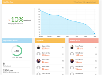 7 Best Performance Management Systems