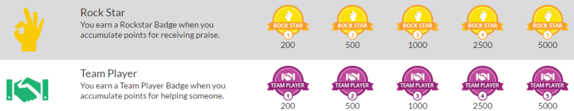 7 Best Performance Management Systems