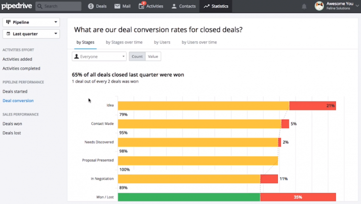 6 Best Real Estate Database Software