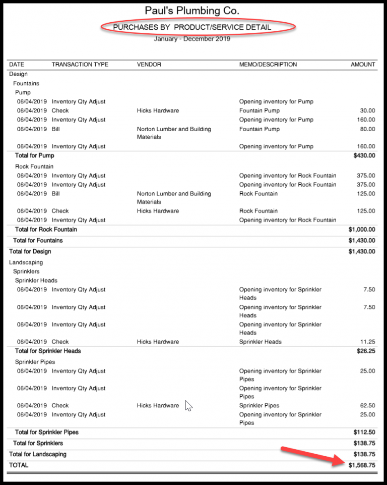 Accounts Payable Turnover Ratio: Definition, Formula & Free Template