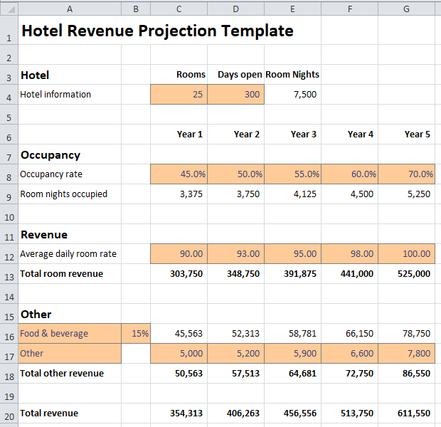 How To Use A Sales Projection Template For Your Business Sling 