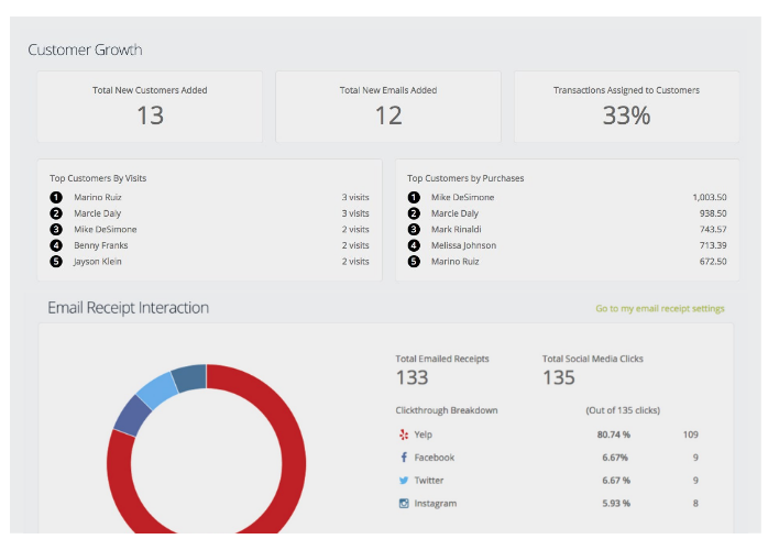 What Is a Shopper Profile: 8 Types of Shoppers