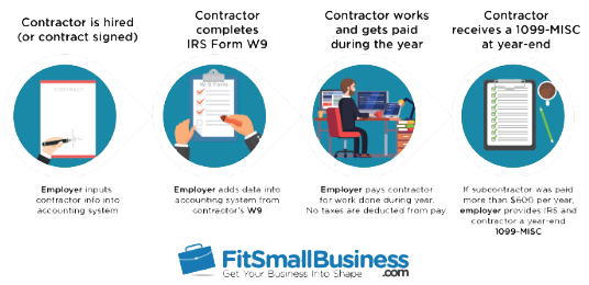 73 Ecommerce Terms You Need to Know