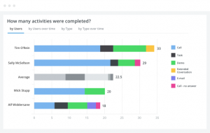 How to Build a Great Sales Culture in 10 Steps