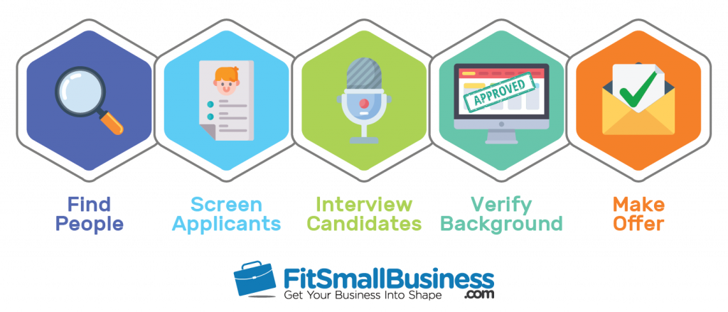 What Is Recruitment Management: Definition, Process & Costs