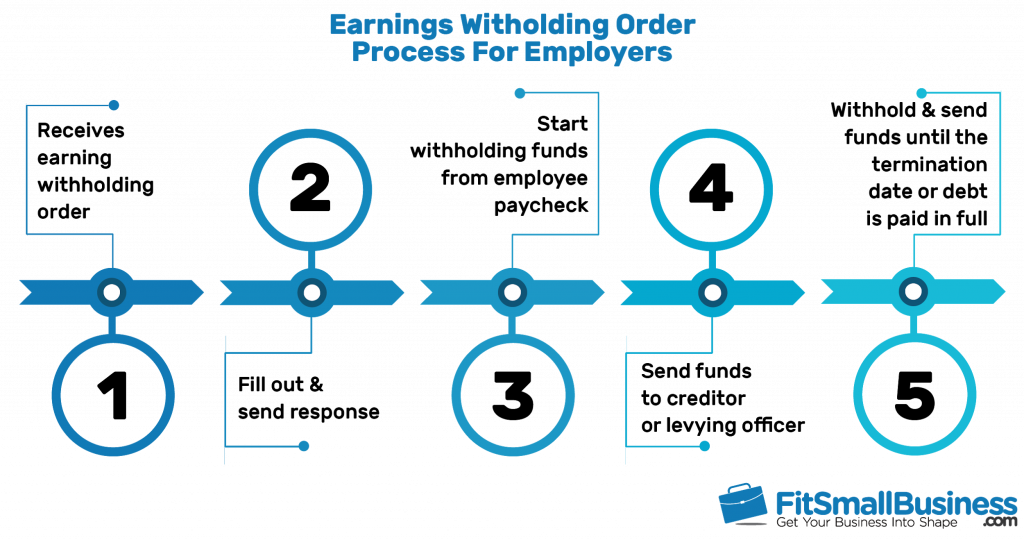 Earnings Withholding Orders for Employers
