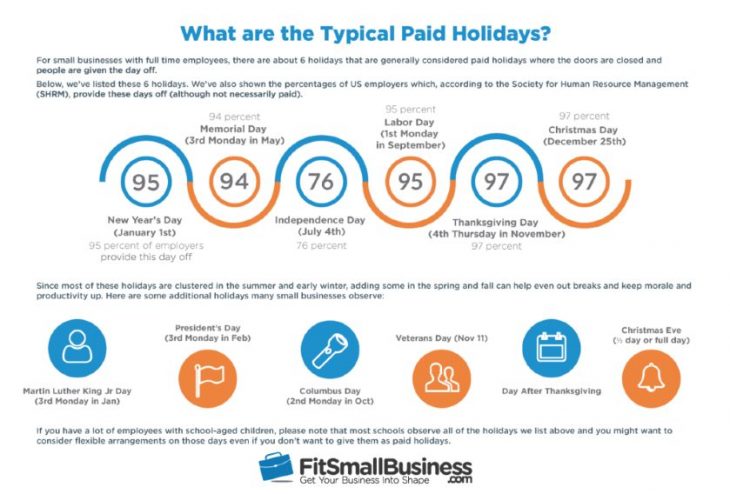 What Is Holiday Pay? (+ Free Holiday Pay Policy Template)