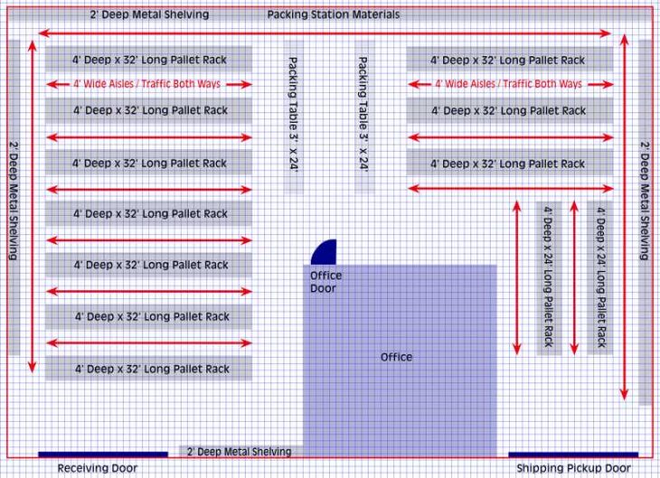 Planning Your Warehouse Layout: 5 Steps to Cost-efficient Warehouse ...