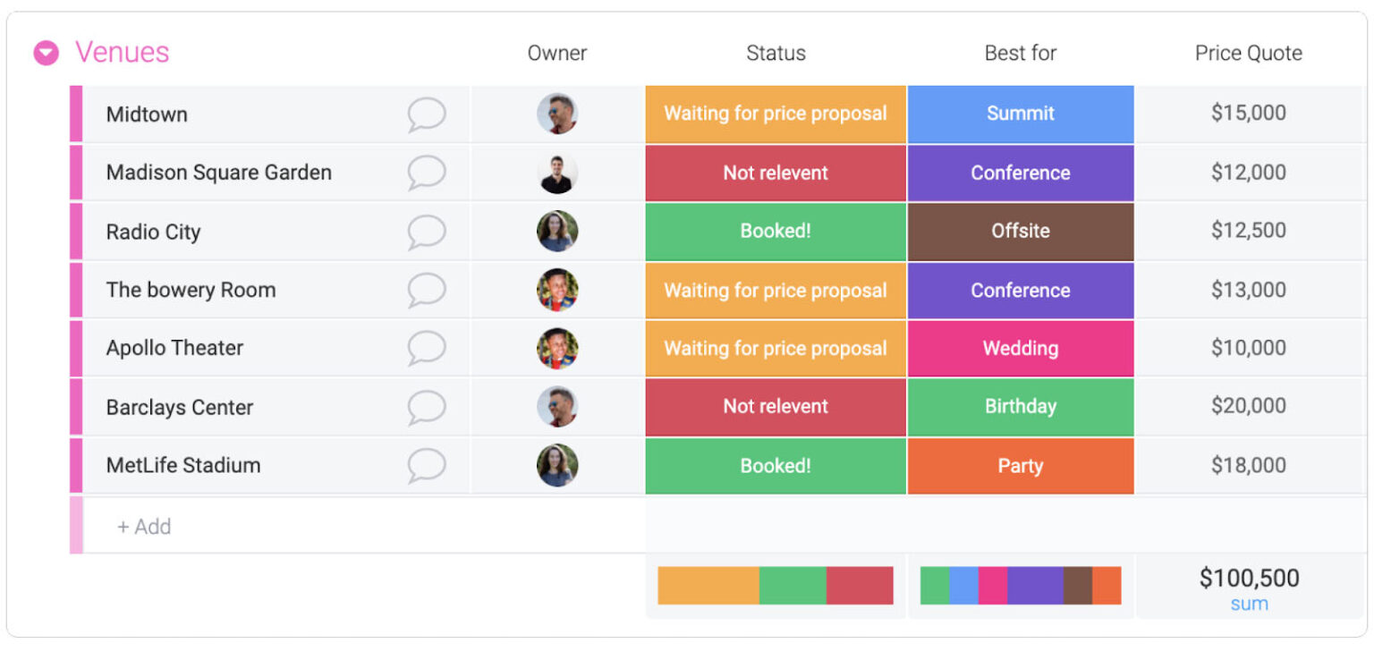 20 Project Management Statistics to Know in 2024