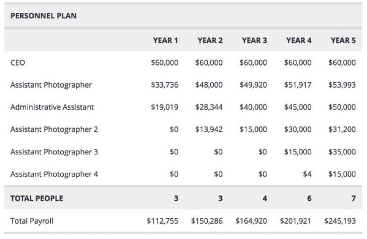 How to Write a Business Plan in 7 Steps