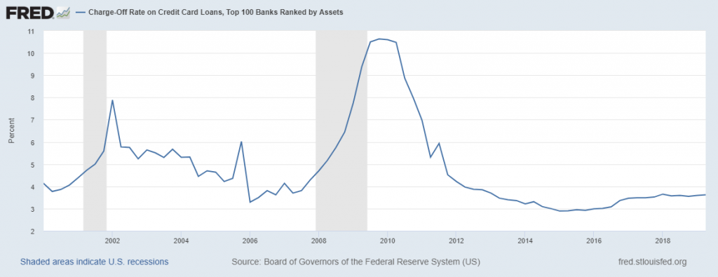 27 Microfinance Statistics You Need to Know