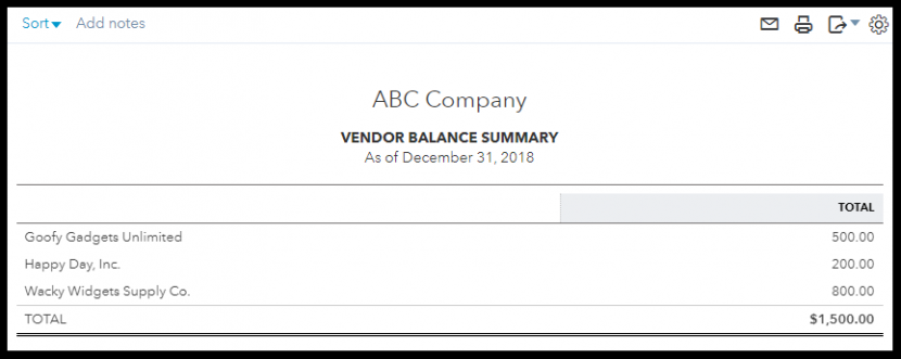 Days Payable Outstanding (DPO): Formula, Examples & Calculation