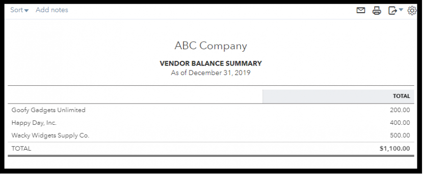Days Payable Outstanding (DPO): Formula, Examples & Calculation