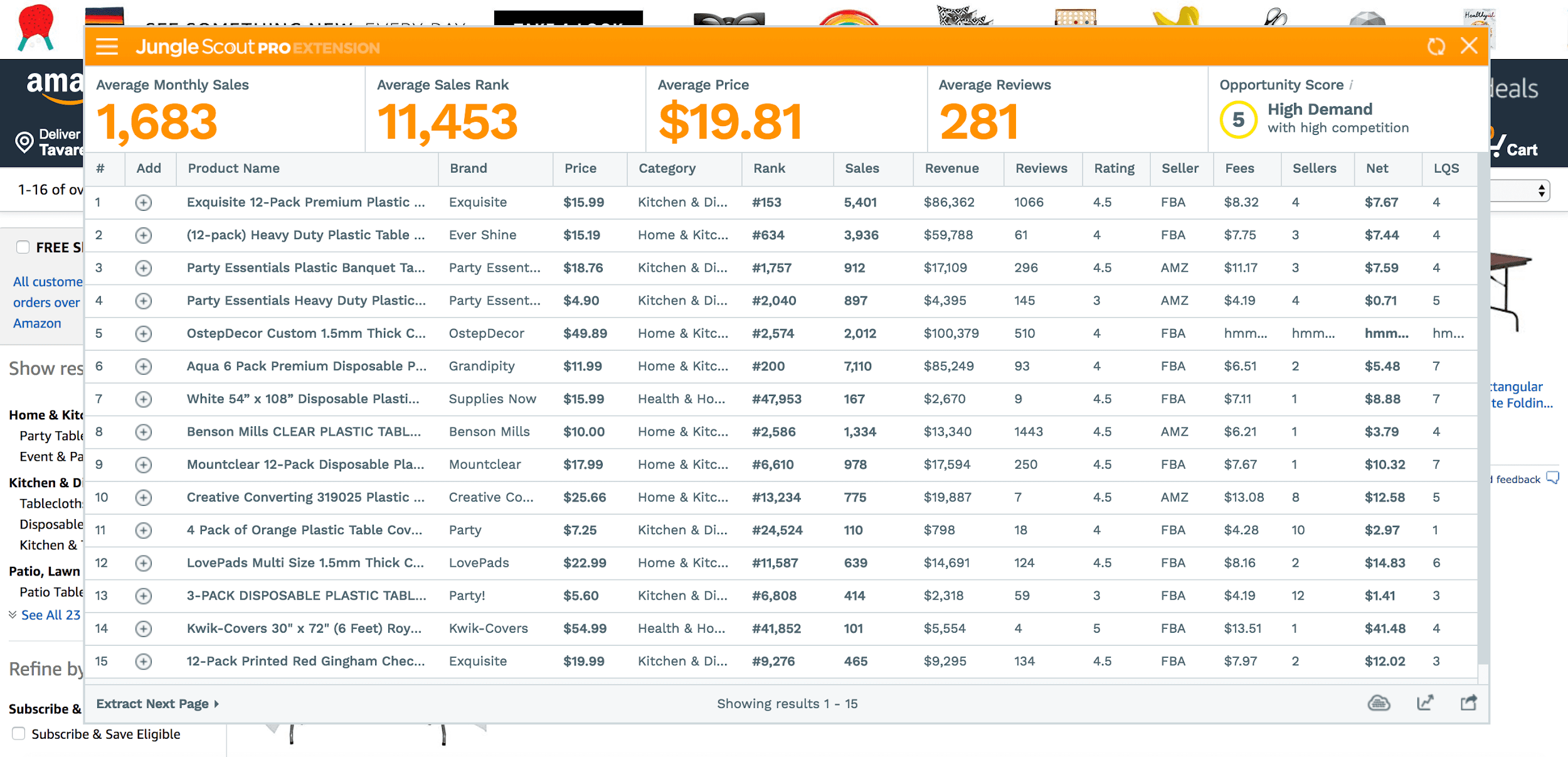 Fulfillment by Amazon: Definition, Cost, Features & Providers