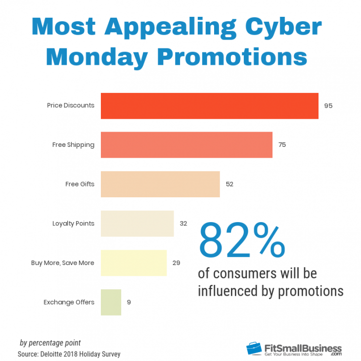 Cyber Monday Strategies, Trends & Sales Tips
