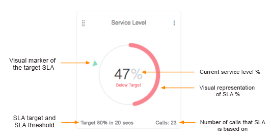 Top 9 Call Center Metrics for Small Businesses