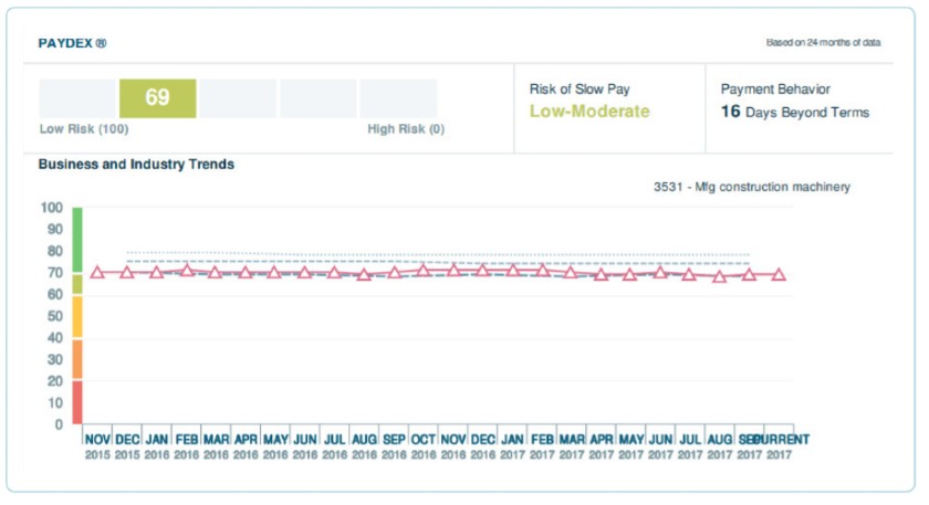 Dun & Bradstreet Report: Definition, Cost & Features