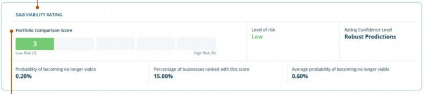 Dun & Bradstreet Report: Definition, Cost & Features