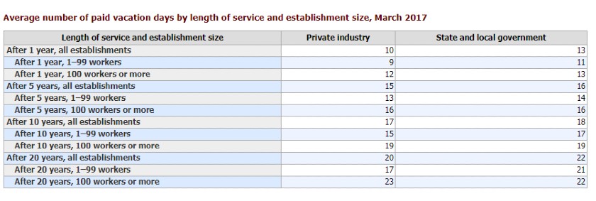 Ultimate Guide to a PTO Policy (With a PTO Template Policy)