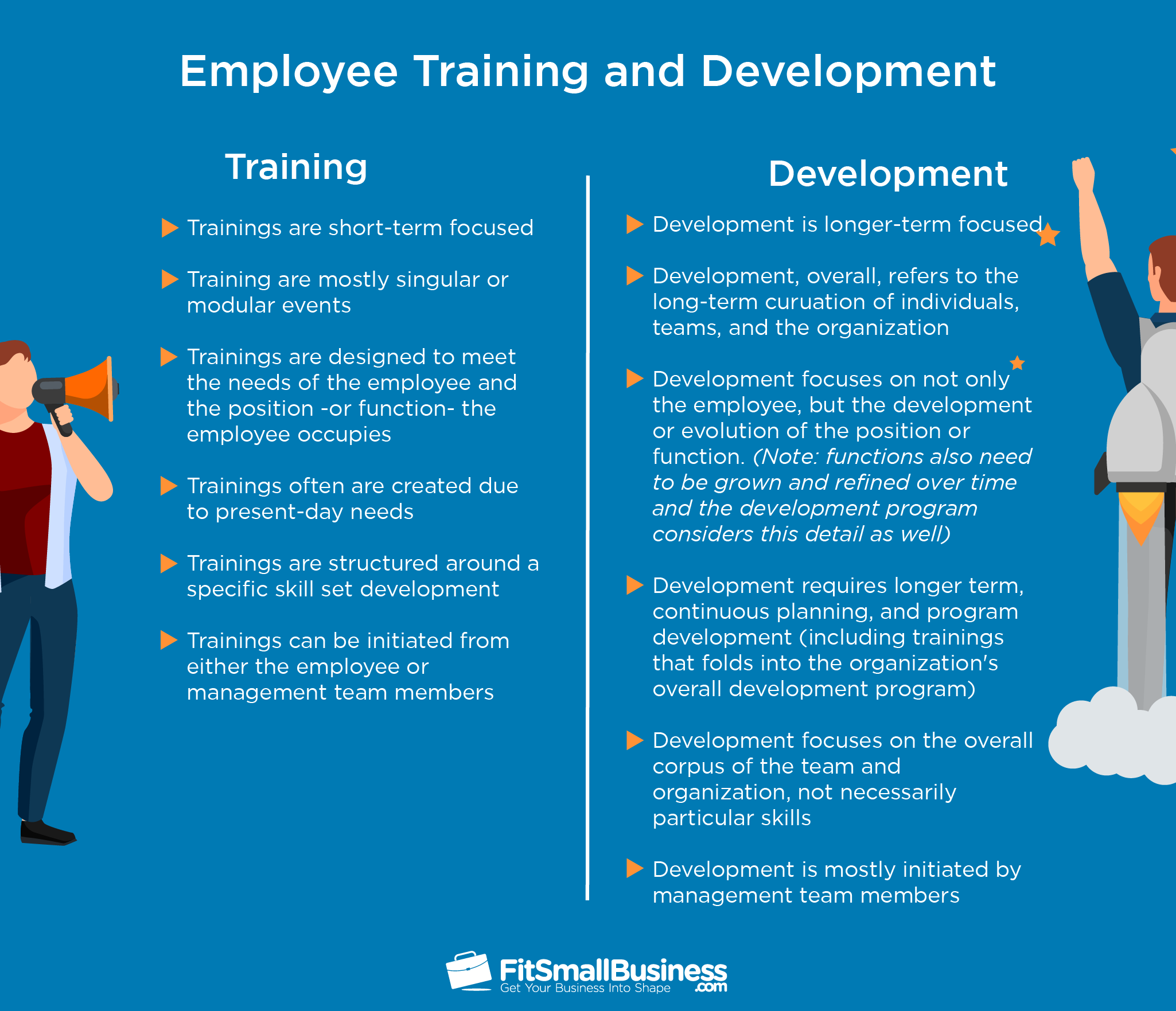 Training And Development Definition A Five Word Definition Of Self 