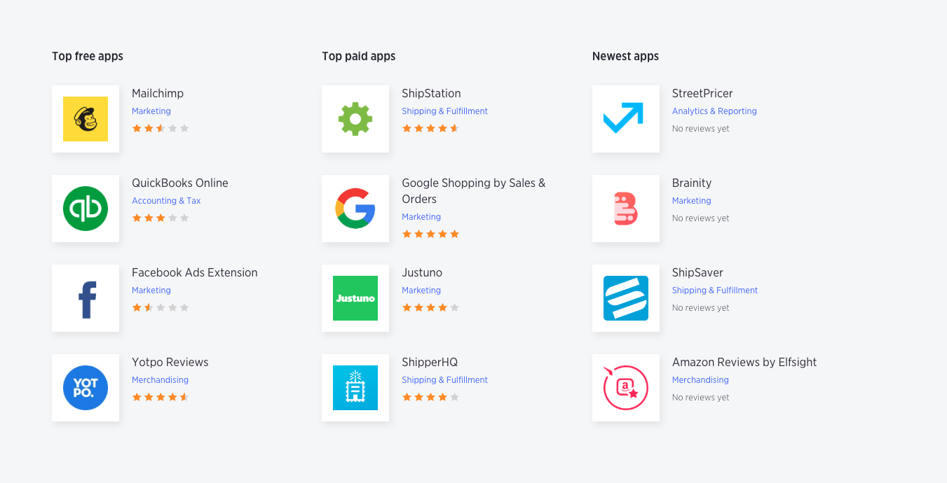 6 Best Ecommerce Platforms of 2020