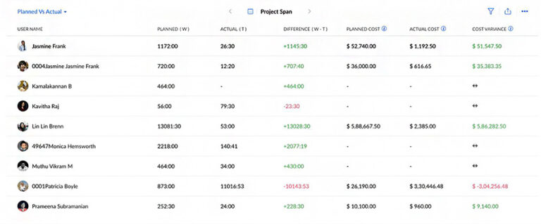 5 Best Project Management Software for Small Business 2023