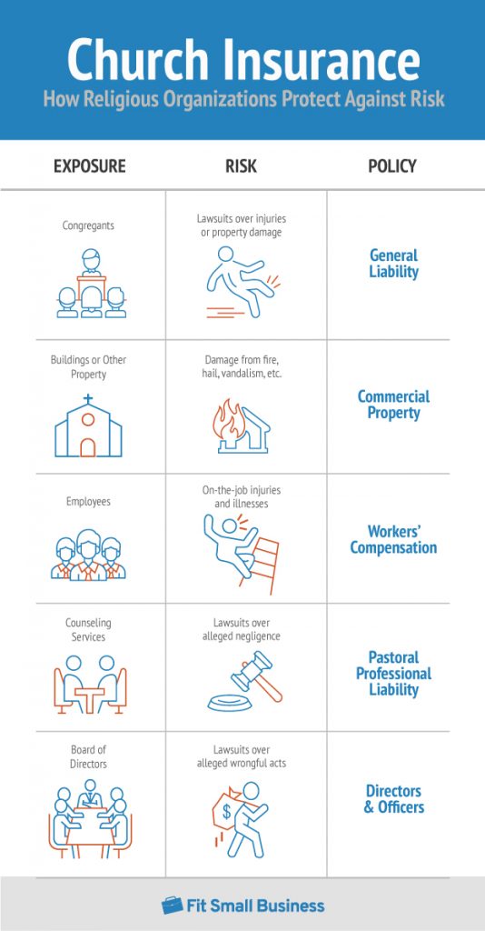 Church Insurance: Cost, Coverage & Top Companies