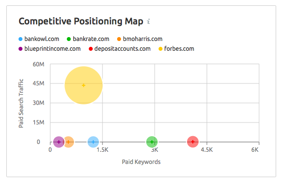 25 Website Marketing Strategies 2020