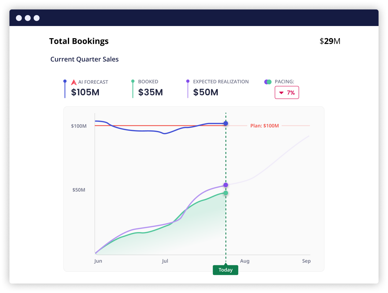 11 Best Sales Forecasting Tools & Software for 2020