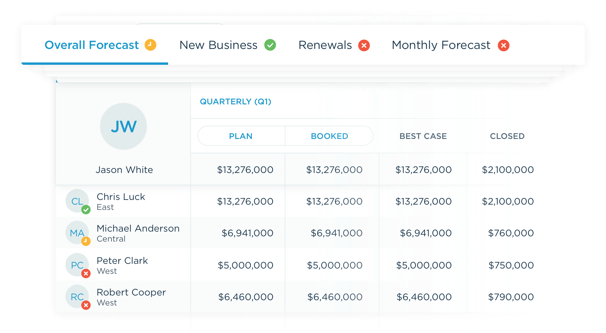 11 Best Sales Forecasting Tools & Software for 2020
