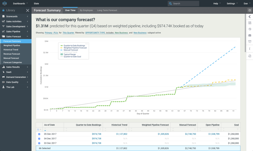 11 Best Sales Forecasting Tools & Software for 2020