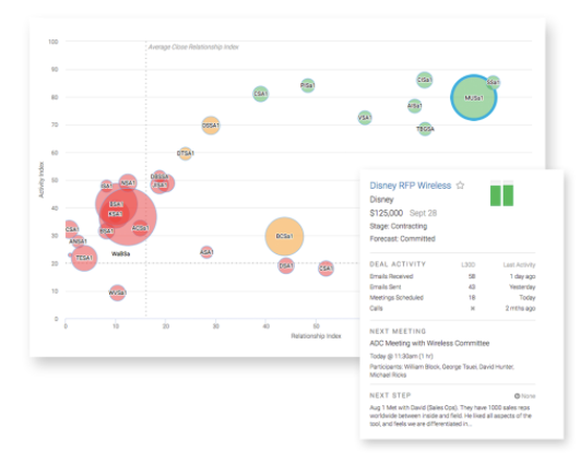 11 Best Sales Forecasting Tools & Software for 2020