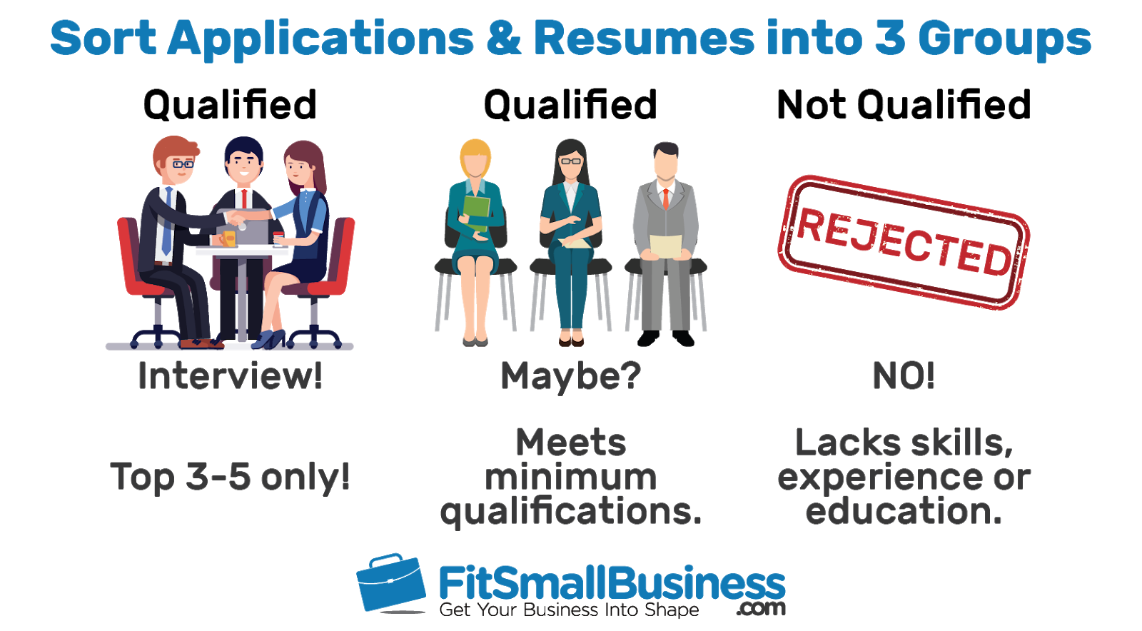 How to Hire Employees in 7 Steps [+ Free Checklist]