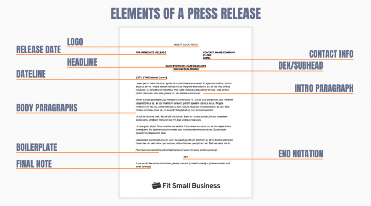 8 Types of Press Releases to Get Your Message Out