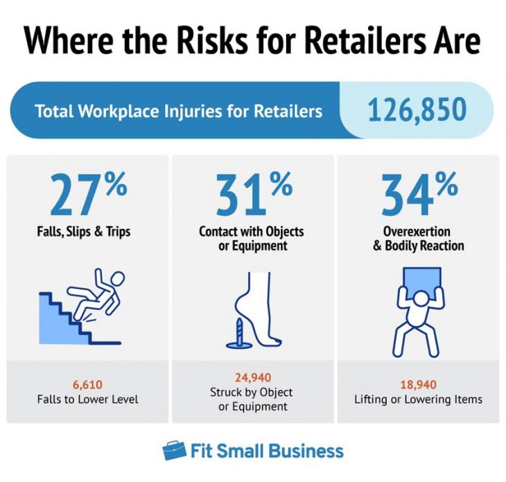 10 Workplace Injury Statistics Every Business Owner Should Know