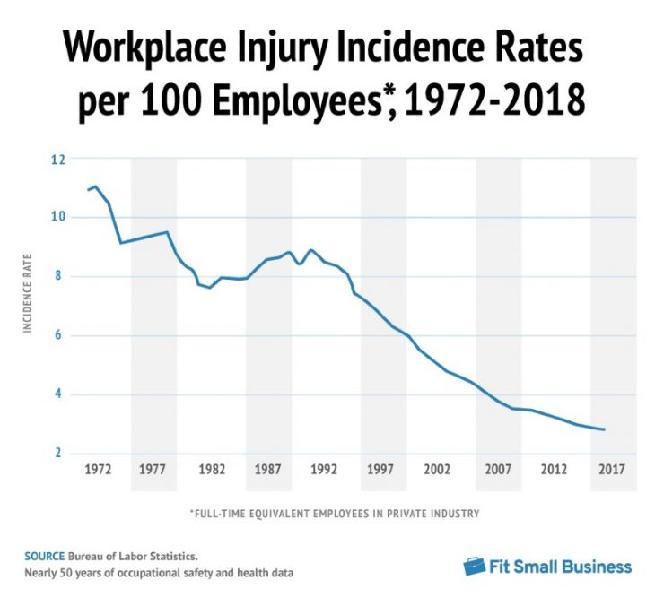 10 Workplace Injury Statistics Every Business Owner Should Know