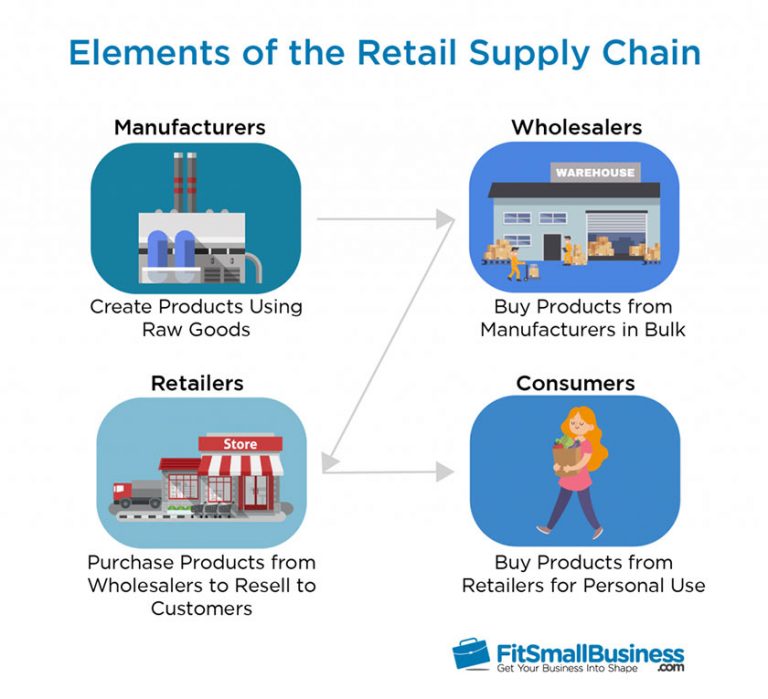 How to Organize Inventory for Small Businesses