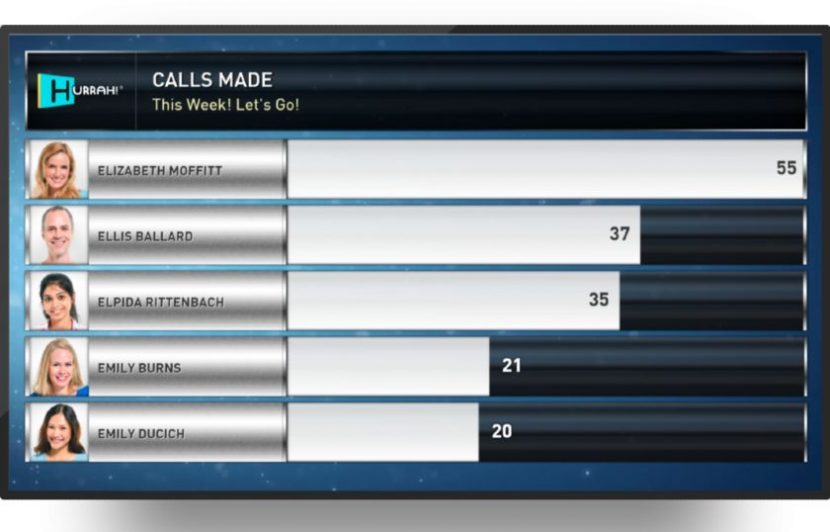 11 Best Sales Goal Trackers in 2020