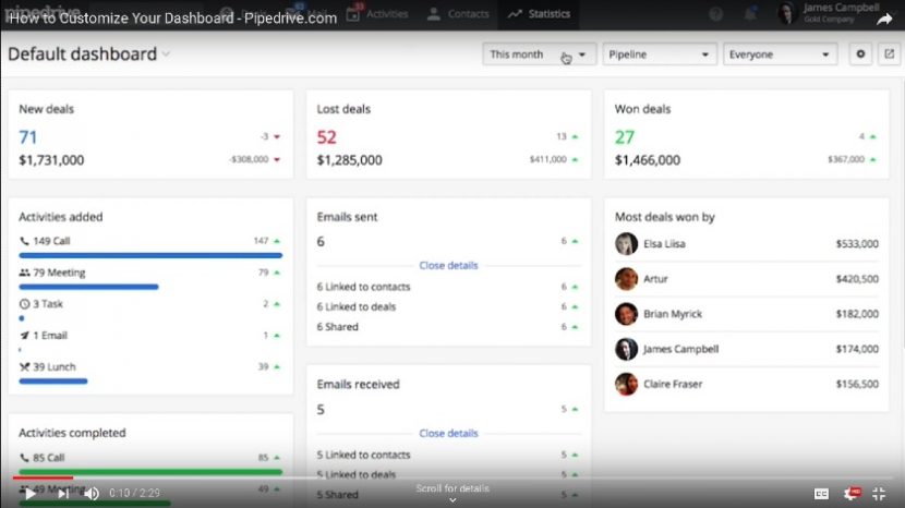 11 Best Sales Goal Trackers in 2020