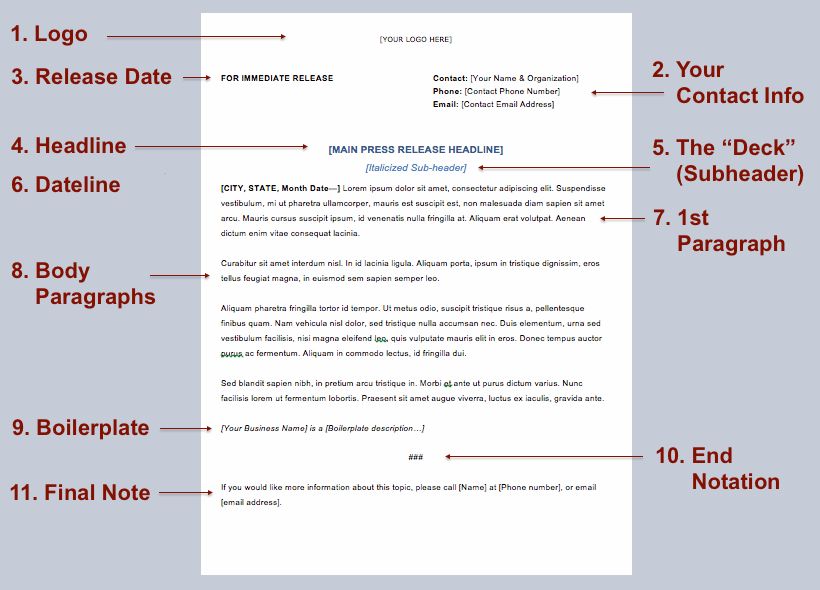Demystifying The Press Release Format Free Easy to Use Template