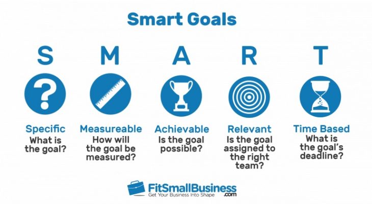 How to Create a Sales Plan in 7 Steps (+ Free Template)