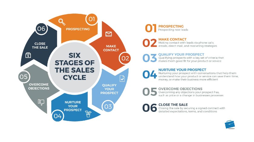 The Ultimate Guide to Sales Management