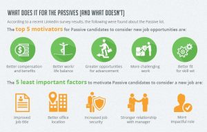What Are Passive Candidates and How To Recruit Them