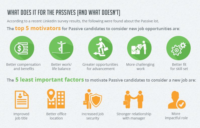 What Are Passive Candidates and How To Recruit Them