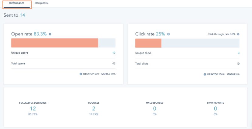 How to Write a Sales Email in 7 Steps