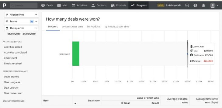 6 Best Commission Tracking Software