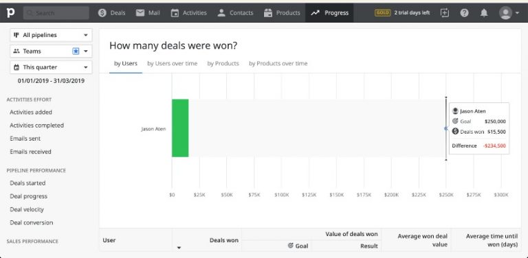 6 Best Commission Tracking Software