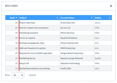 Best CRM for Small Business for 2020