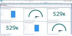 9 Sales Dashboards Every Business Should Use + Examples